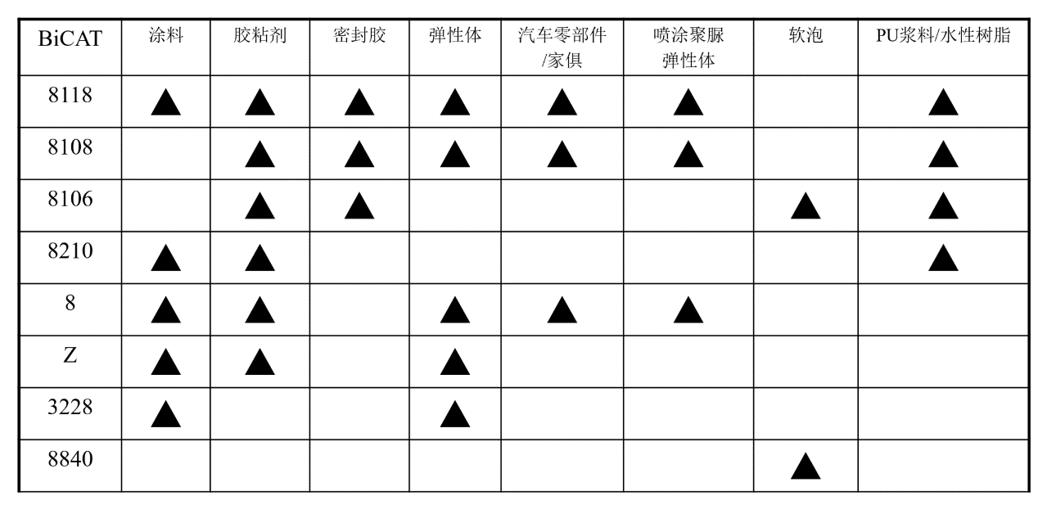 -上海公诺商贸有限公司